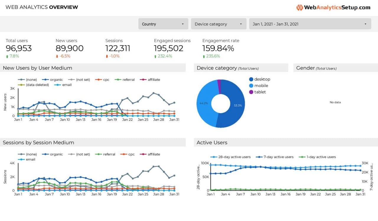 Free Google Analytics 4 (GA4) Looker Studio Report | WebAnalyticsSetup.com