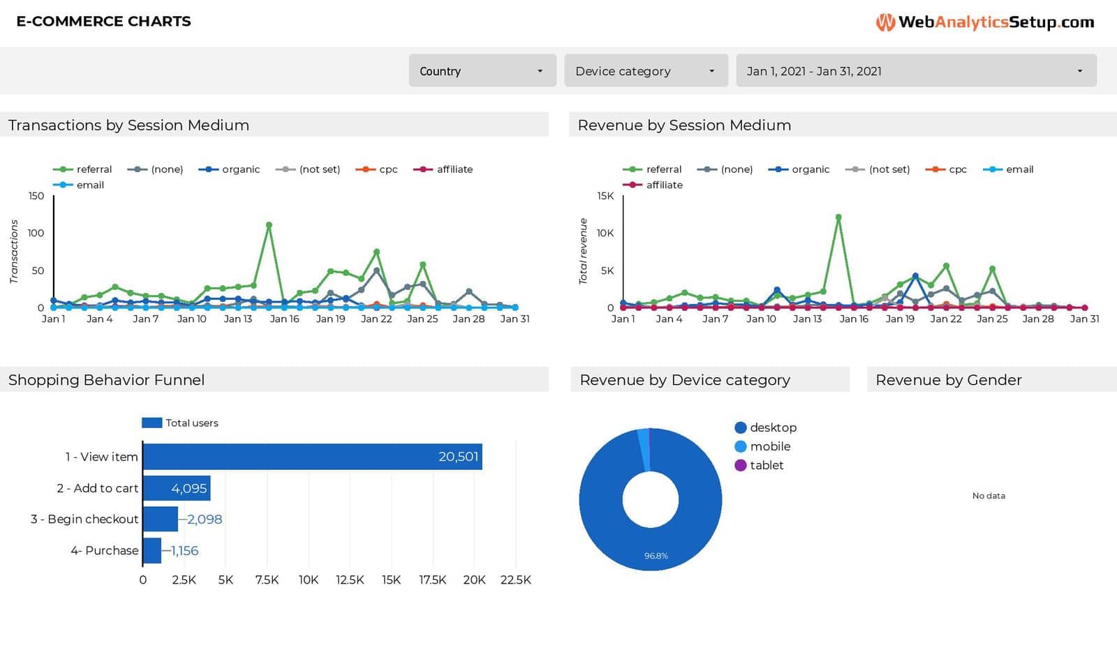 Free Google Analytics 4 GA4 Looker Studio Report WebAnalyticsSetup