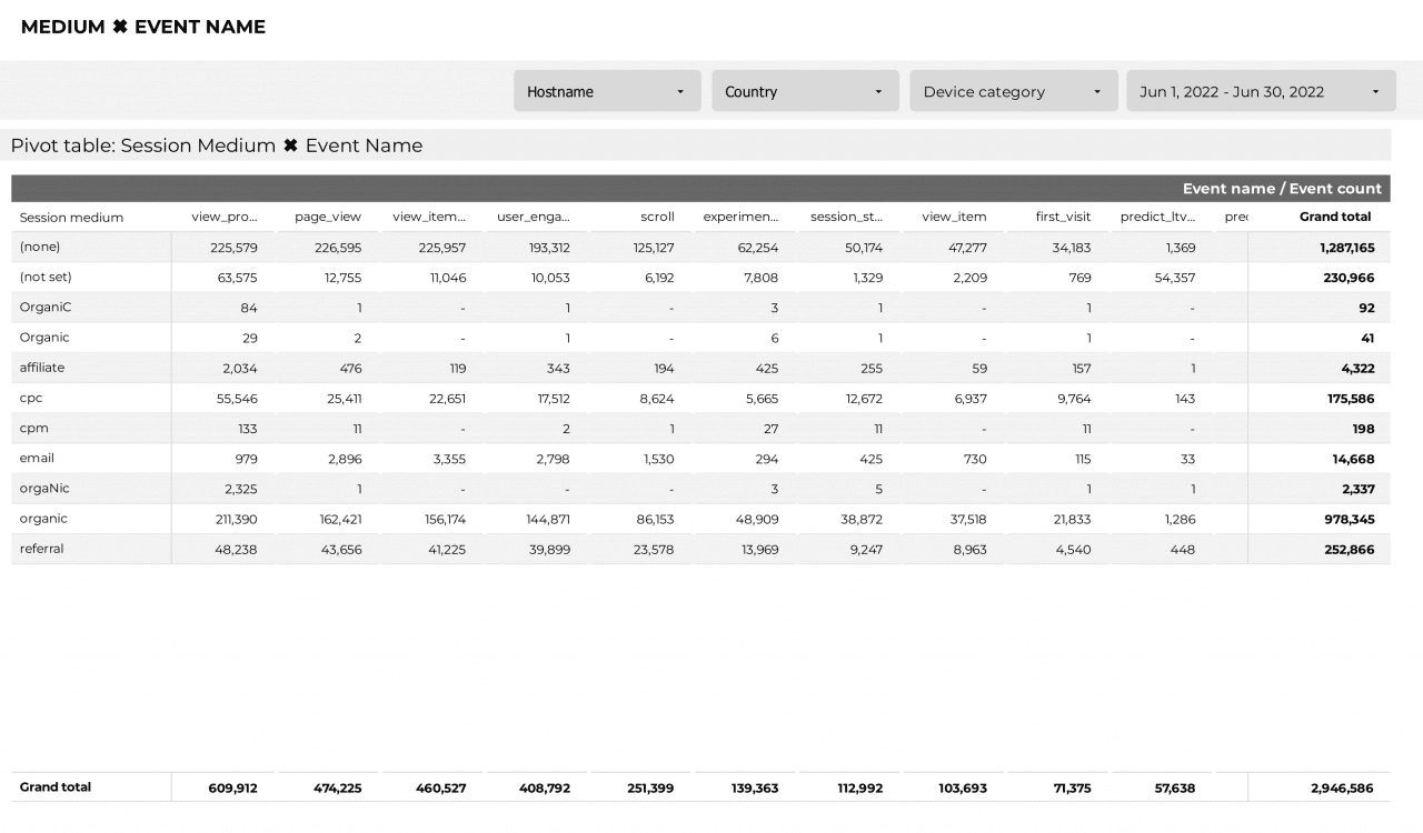 Google Analytics 4 (GA4) Ultimate Ecommerce Looker Studio Template | WebAnalyticsSetup.com