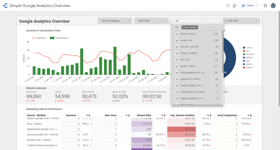 Dangerous free Google Data Studio templates