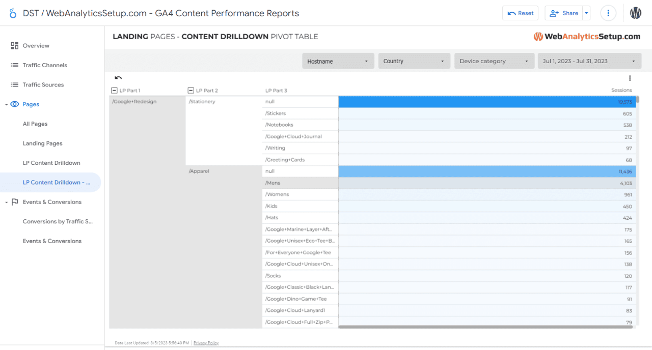 GA4 Content Performance Looker Studio Template | WebAnalyticsSetup.com